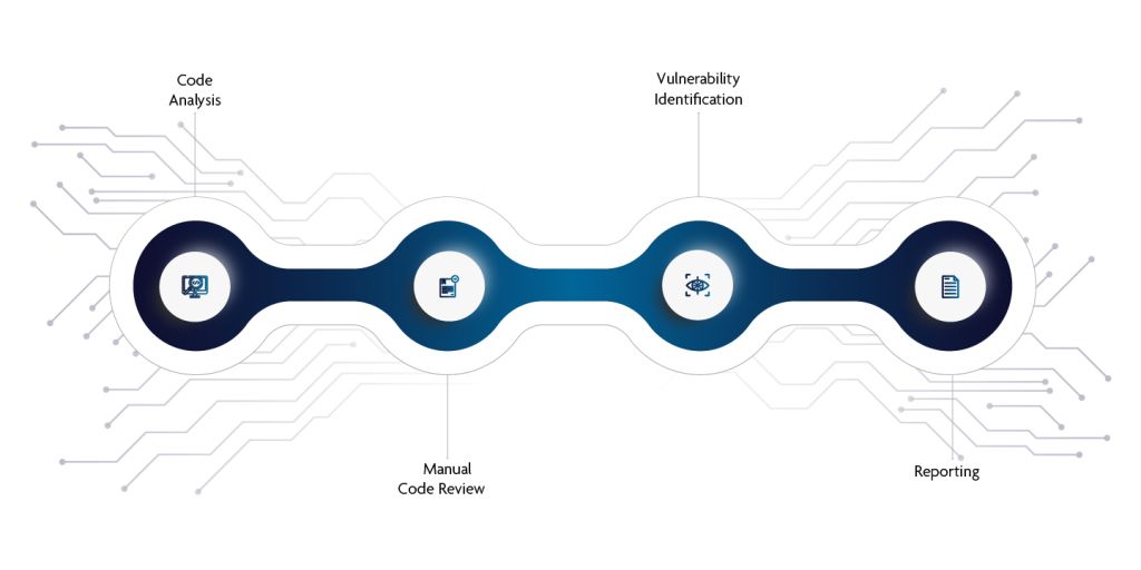 Secure Source Code Review Sealcube