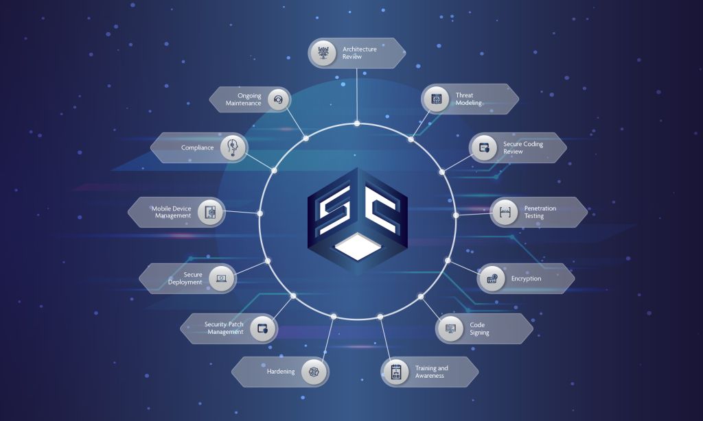 Thick Client Security - Sealcube