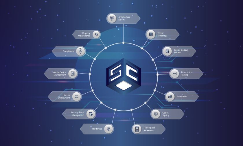 Thick Client Security - Sealcube
